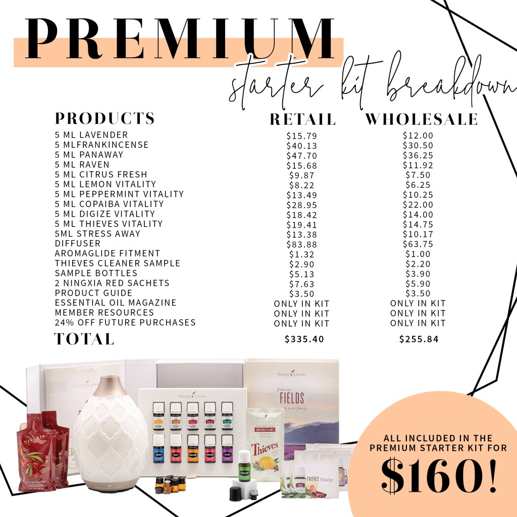 Premium Starter Kits – Essentials Train